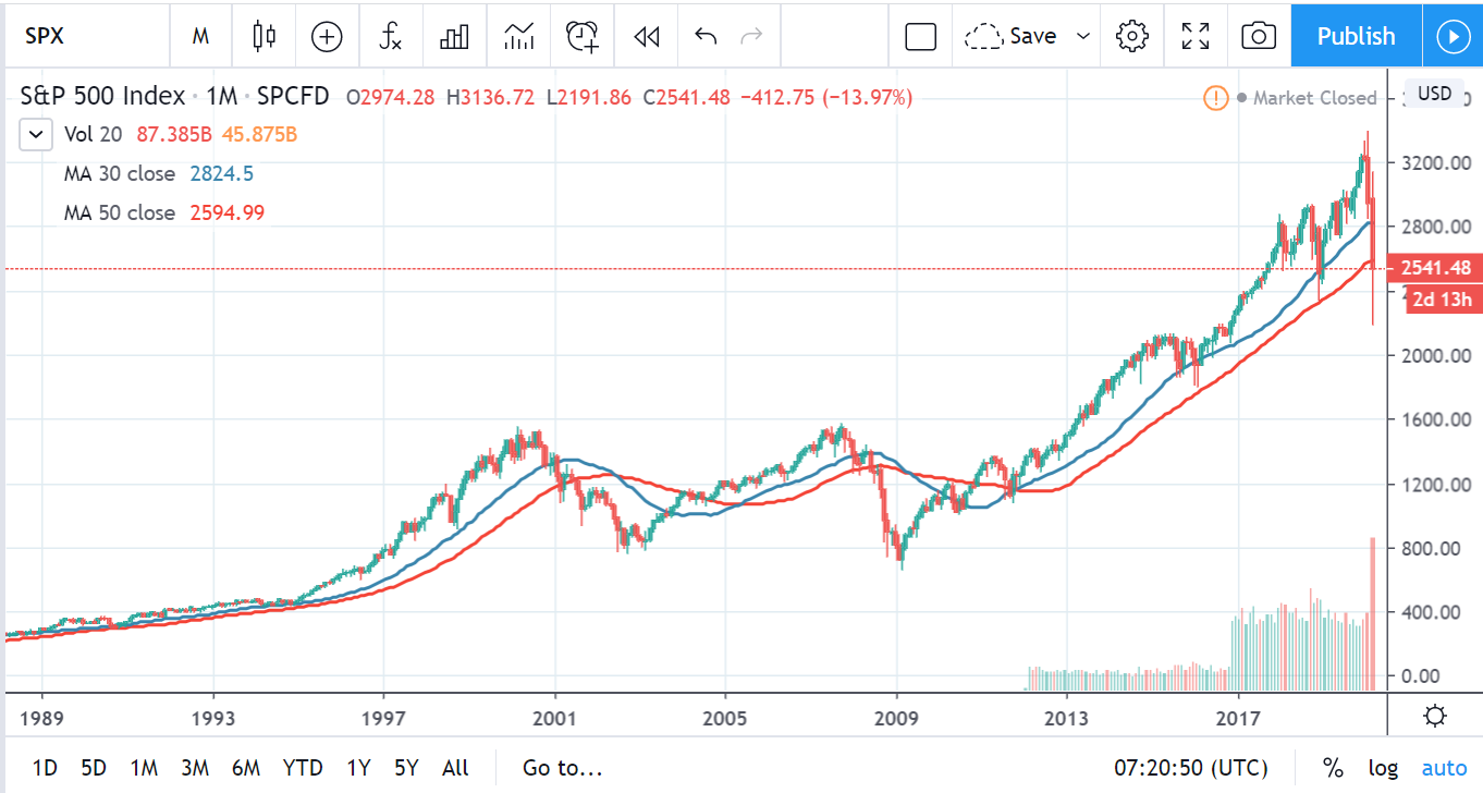 Book Review: Technical Analysis of the Financial Markets - Mr Axe Finance